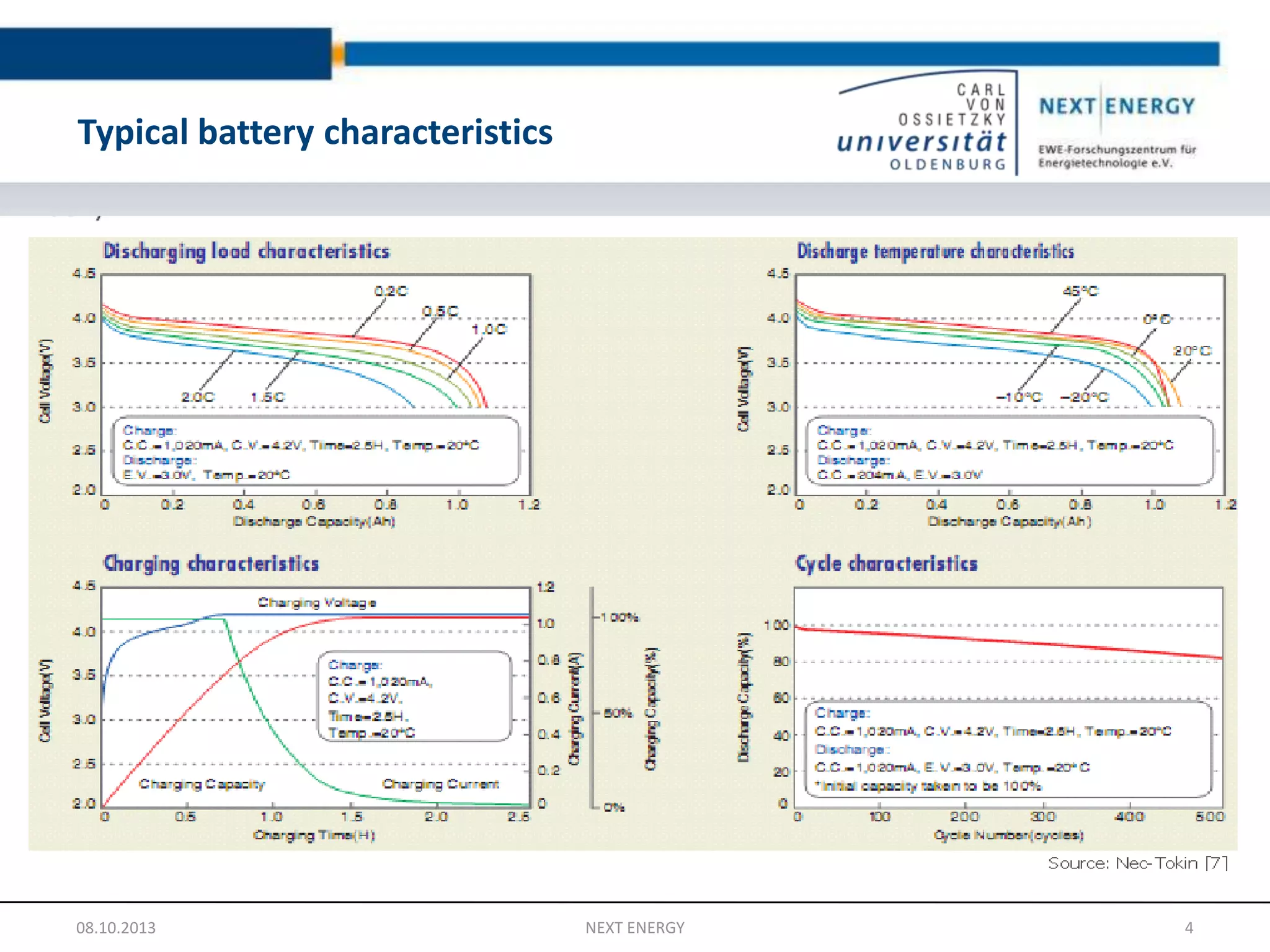 Battery Management System Introduction - Penelope Bise - June 2013 | PPTX