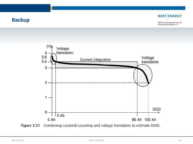 Battery Management System Introduction - Penelope Bise - June 2013 | PPTX