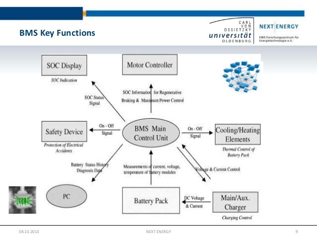 Battery Management System Introduction - Penelope Bise - June 2013