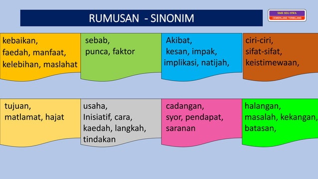 BM SPM RUMUSAN | PPT