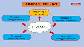 BM SPM RUMUSAN | PPTX