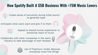 Brand Audit - Spotify | PPT