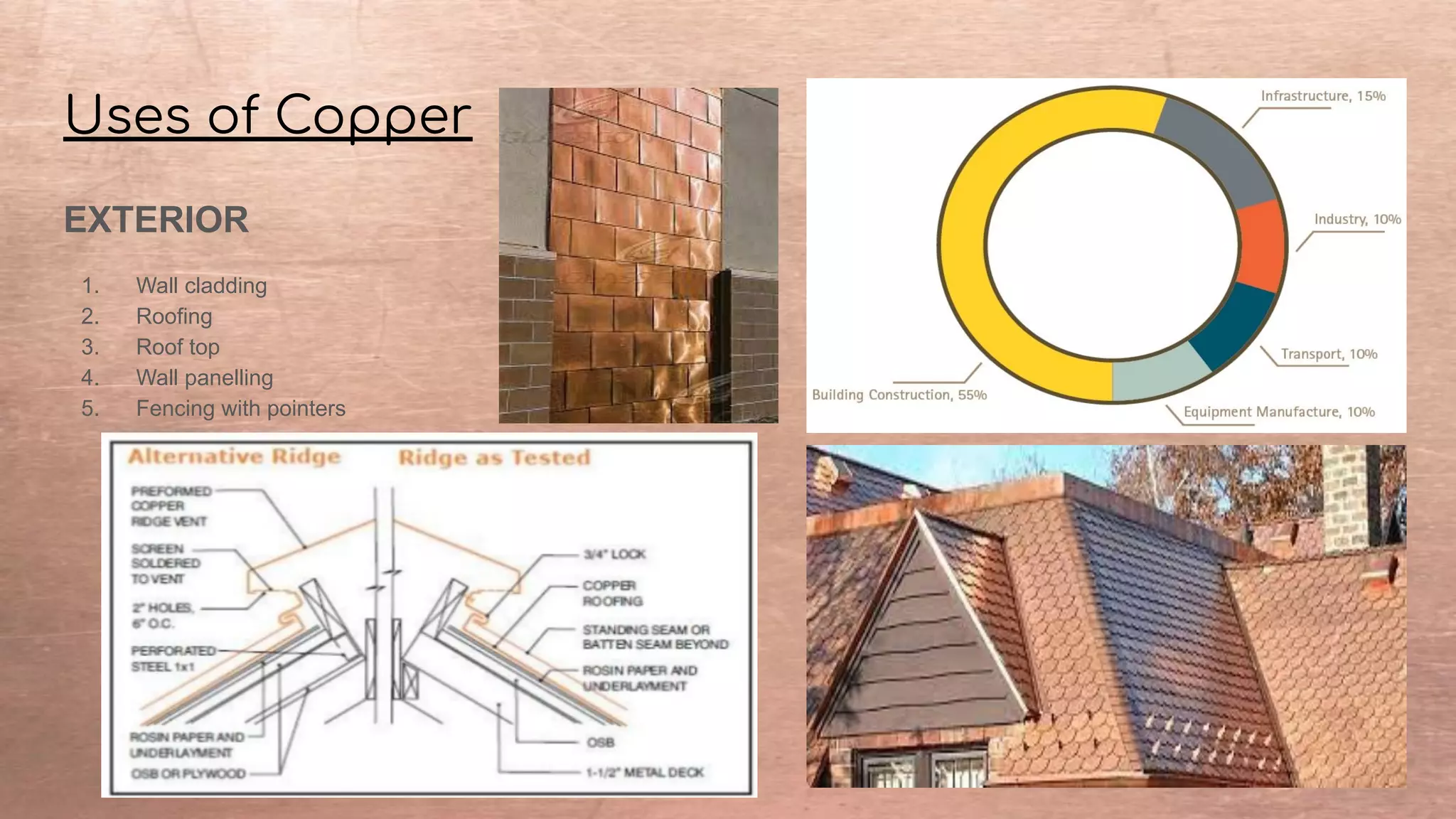 copper as a building material | PDF