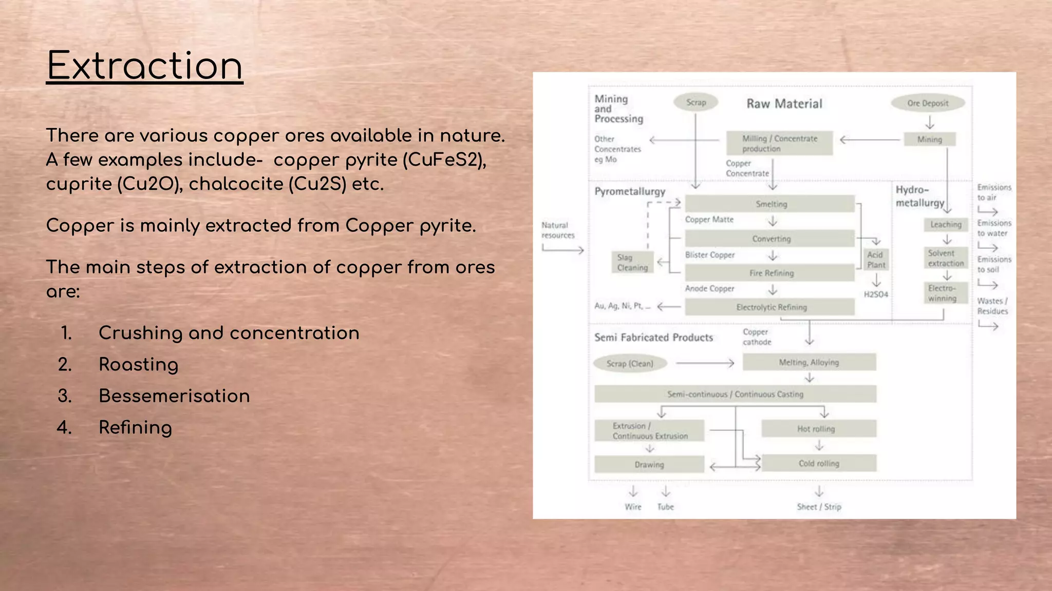 copper as a building material | PDF