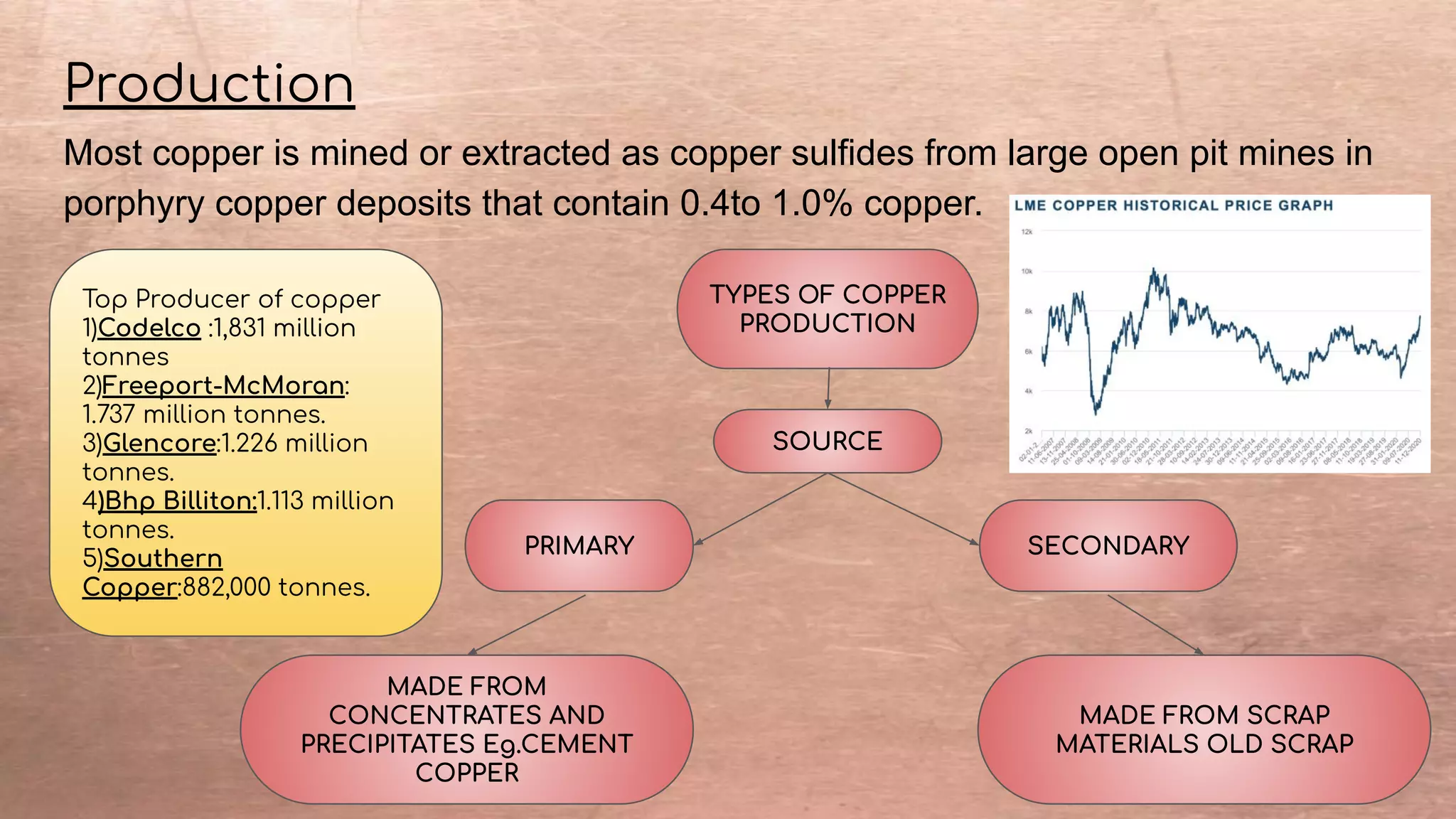 copper as a building material | PDF