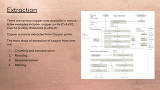 copper as a building material | PDF | Chemistry | Science