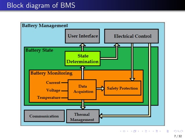 BATTERY MANAGEMENT SYSTEM (BMS) IN ELECTRIC VEHICLES | PDF | Operating ...