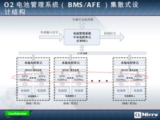 Bms presentation simplified chinese | PPT