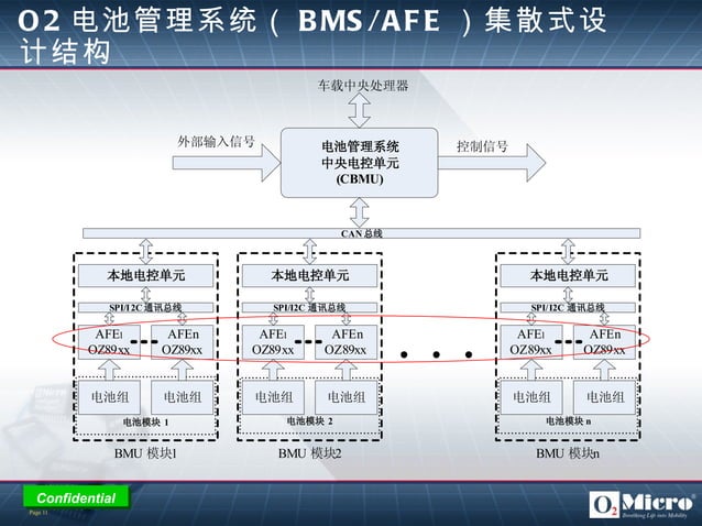 Bms presentation simplified chinese | PPT