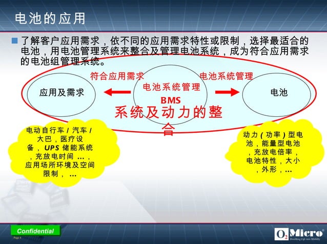 Bms presentation simplified chinese | PPT