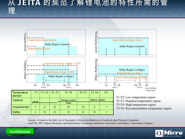 Bms presentation simplified chinese | PPT