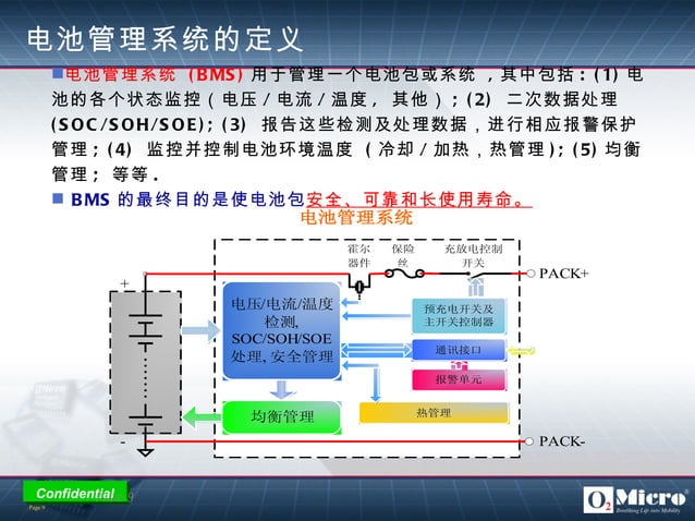 Bms presentation simplified chinese | PPT
