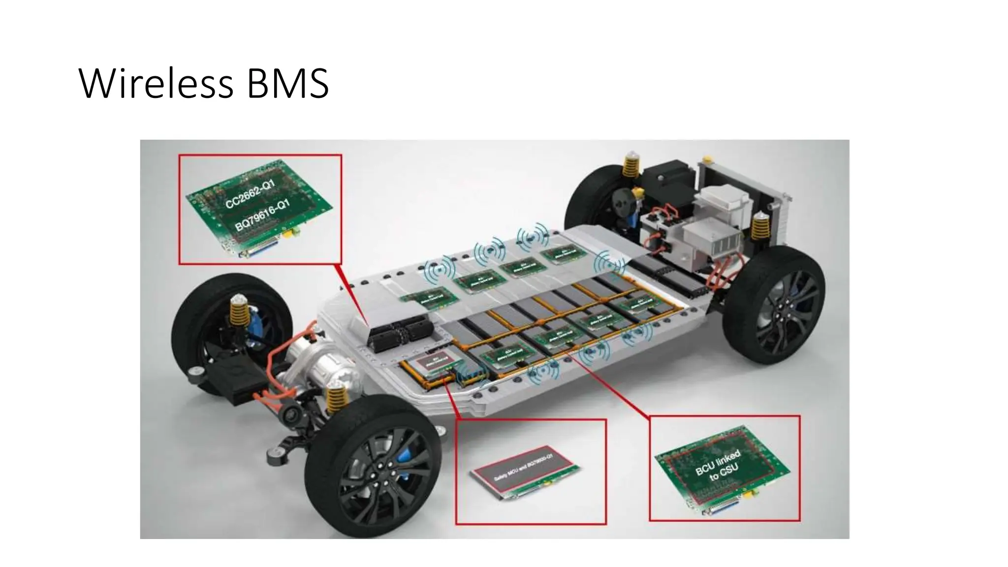 Battery Management System for Electric Vehicles.pptx