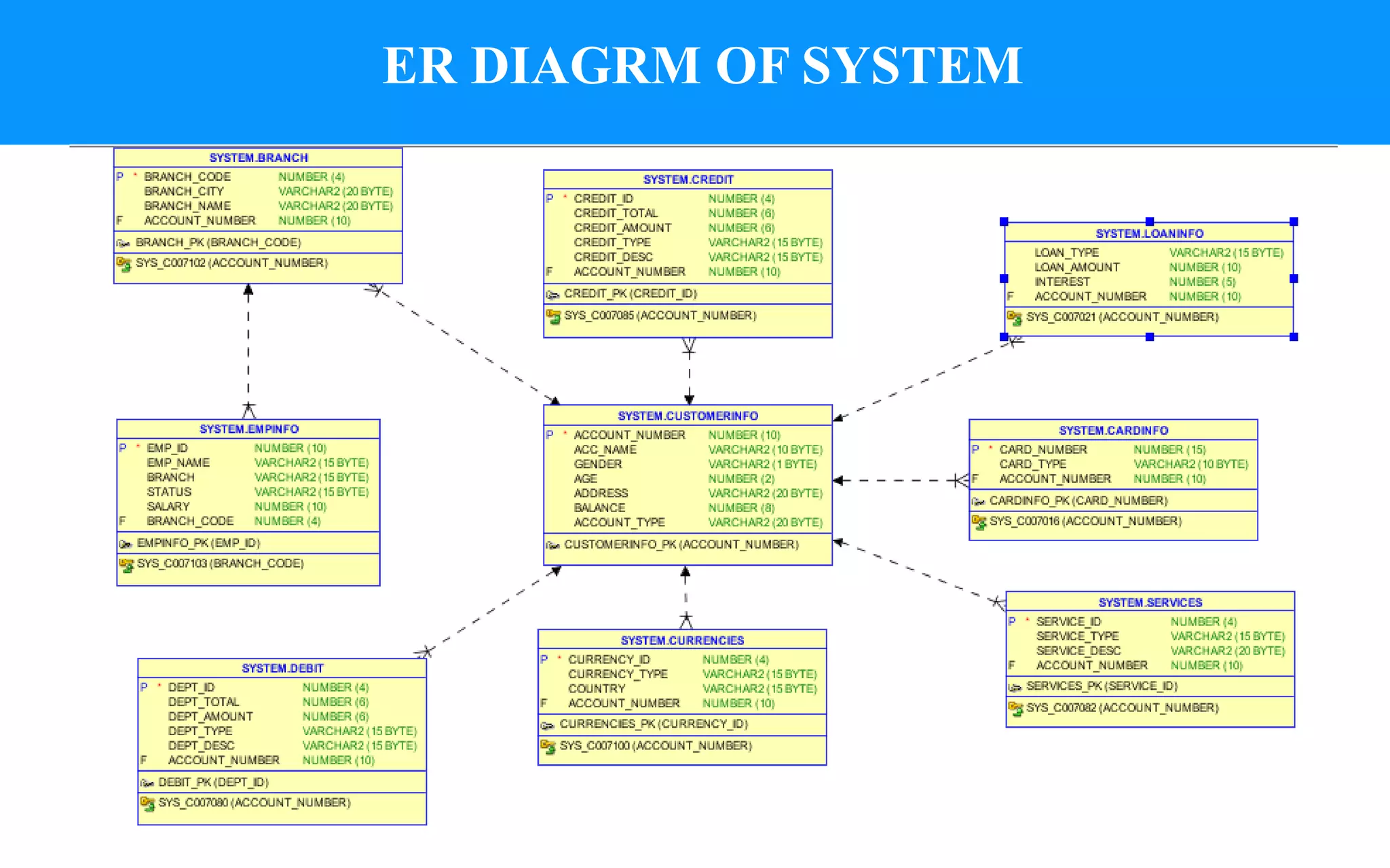 Banking Management System Project | PPTX