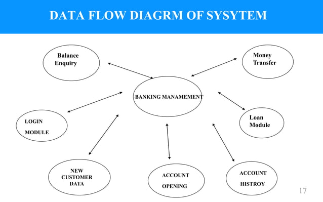 Banking Management System Project | PPTX