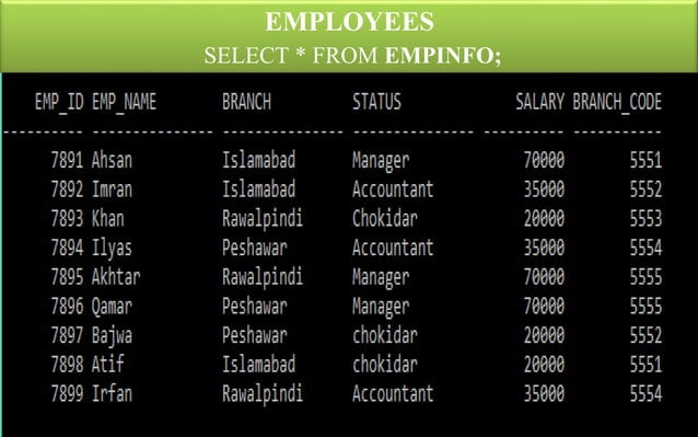 Banking Management System Project | PPTX