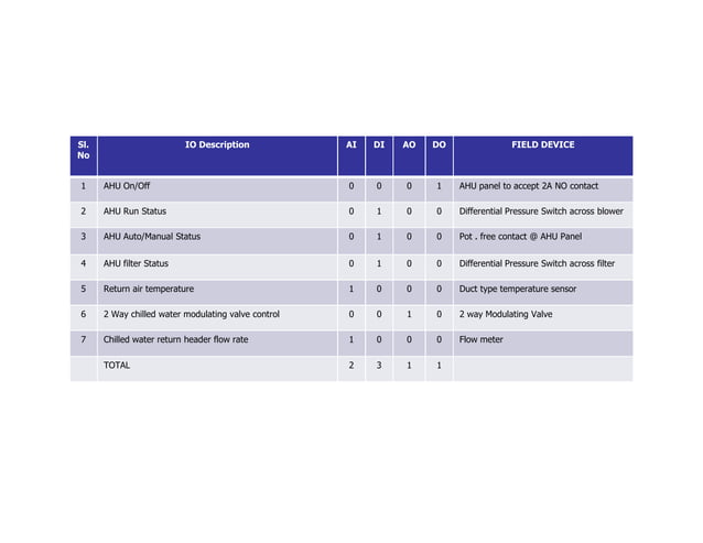 Bms system basic | PPT