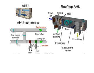 Bms system basic | PPT