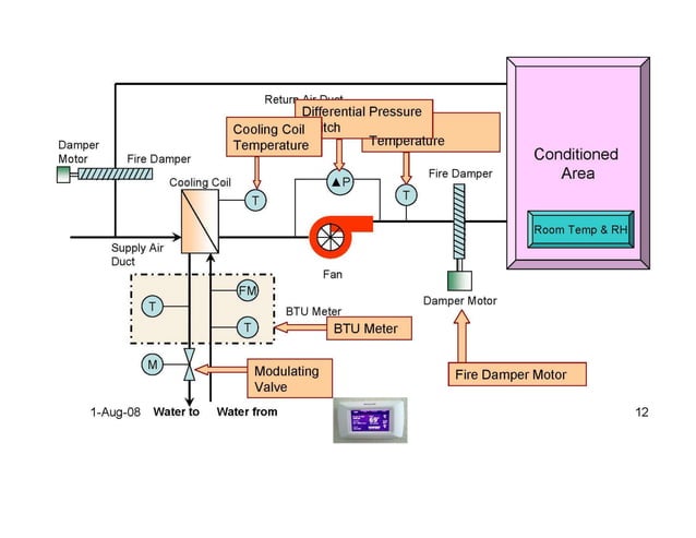 Bms system basic | PPT