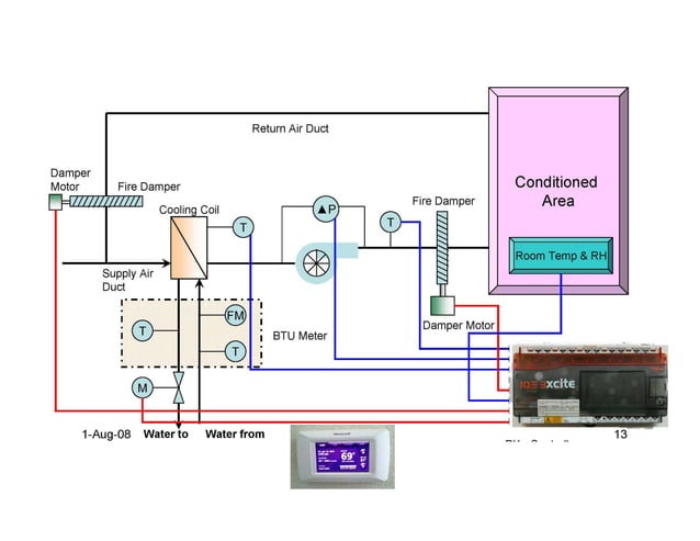 Bms system basic | PPT
