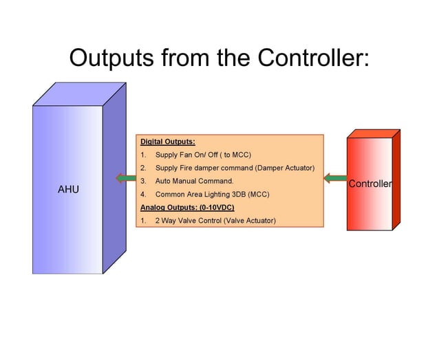 Bms system basic | PPT