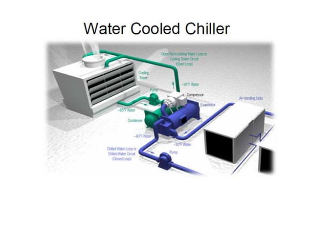 Bms system basic | PPT