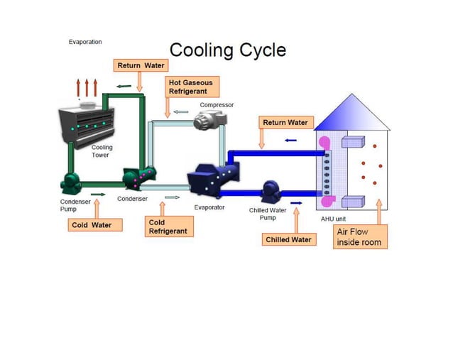 Bms system basic | PPT