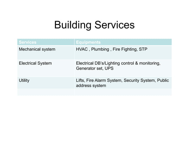 Bms system basic | PPT
