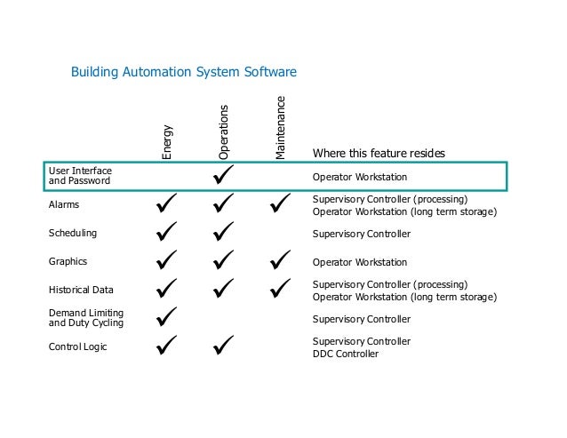 Bms system basic
