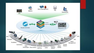 BMS System Requirement for a. Mall .pptx