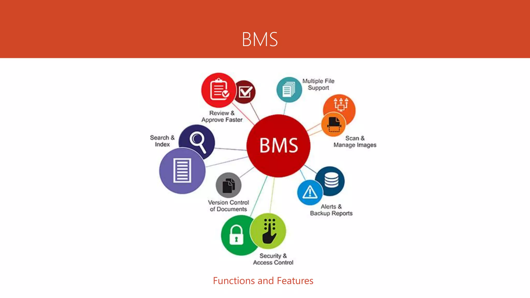 Business Management System (BMS) Slides | PPT