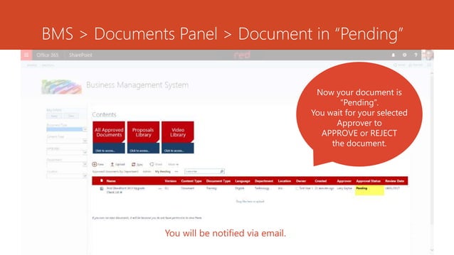 Business Management System (BMS) Slides | PPT