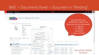 Business Management System (BMS) Slides | PPT