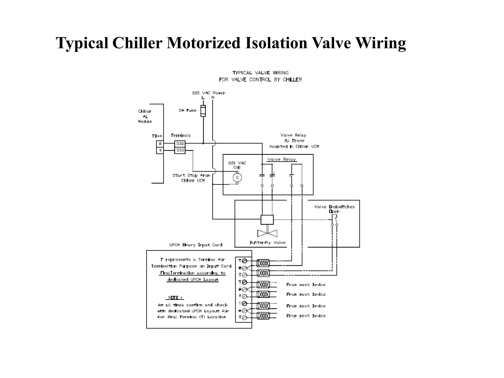 BMS Automation wiring | PDF