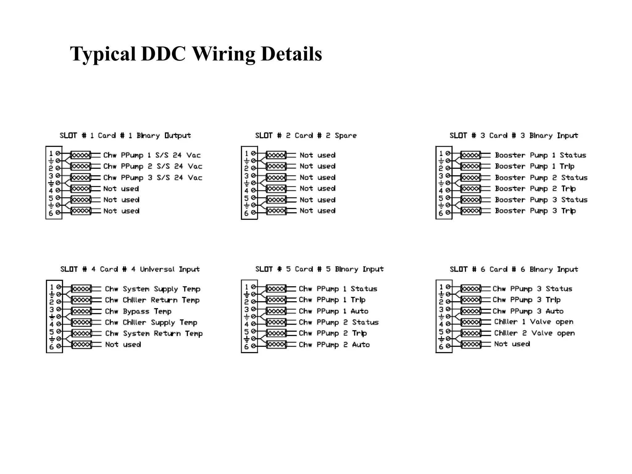 BMS Automation wiring | PDF