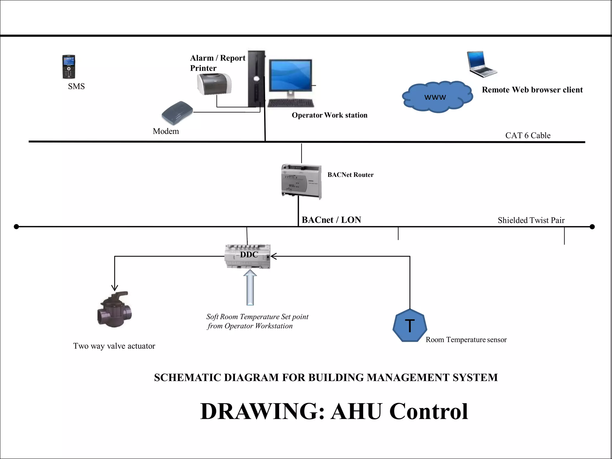 BMS Automation wiring | PDF