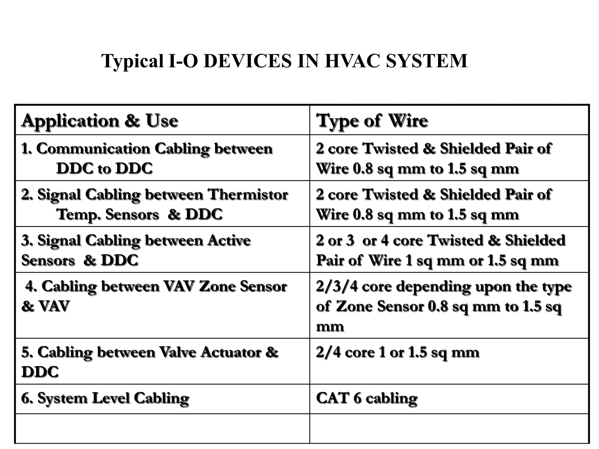 BMS Automation wiring | PDF