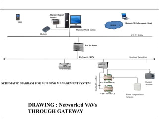 BMS Automation wiring | PDF