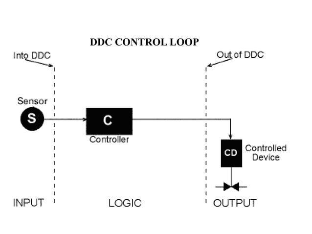 BMS Automation wiring | PDF