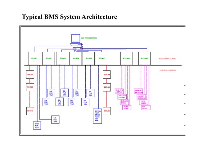 BMS Automation wiring | PDF