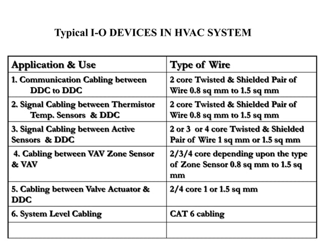 BMS Automation wiring | PDF