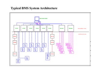 BMS Automation wiring | PPT
