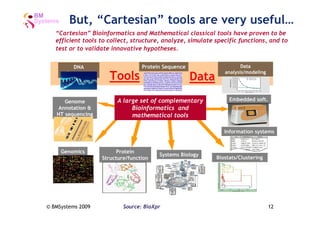 Bm Systems Presentation Short 30112009 | PPT