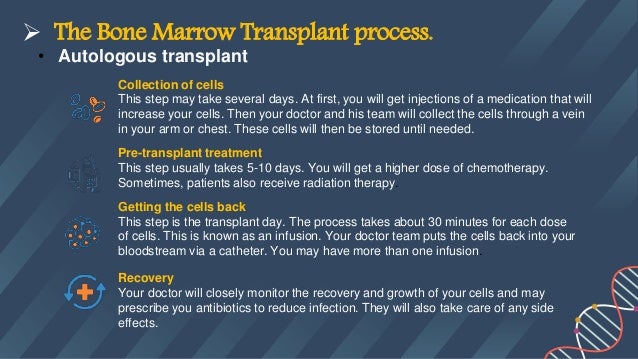 Bone Marrow transplantation (Bmt) or stem cell transplant | PPTX