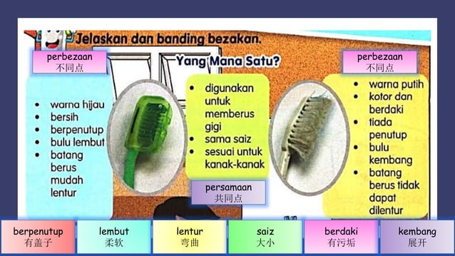 BM T4 Unit 5 ms 28-31.pptx 2024 chan kok weng | PPT