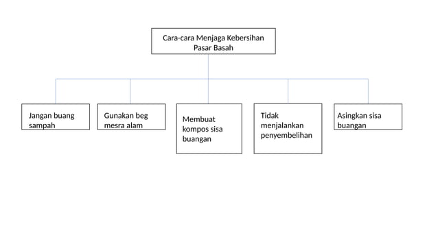 Bahan Bahasa Melayu tahun 5, Selamatkan alam kita. | PPTX