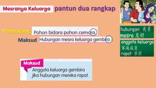 BM TAHUN 3 UNIT 2 MS 11.pptx