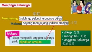 BM TAHUN 3 UNIT 2 MS 11.pptx