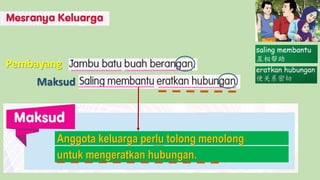 BM TAHUN 3 UNIT 2 MS 11.pptx