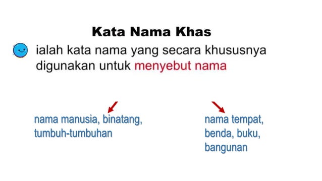 BM TAHUN 3 UNIT 2 MS 12.pptx